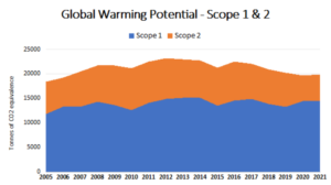 Climate Action Plan | Sustainability | Eastern Washington University