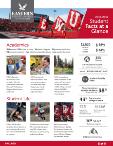 Fast Facts - Eastern Washington University